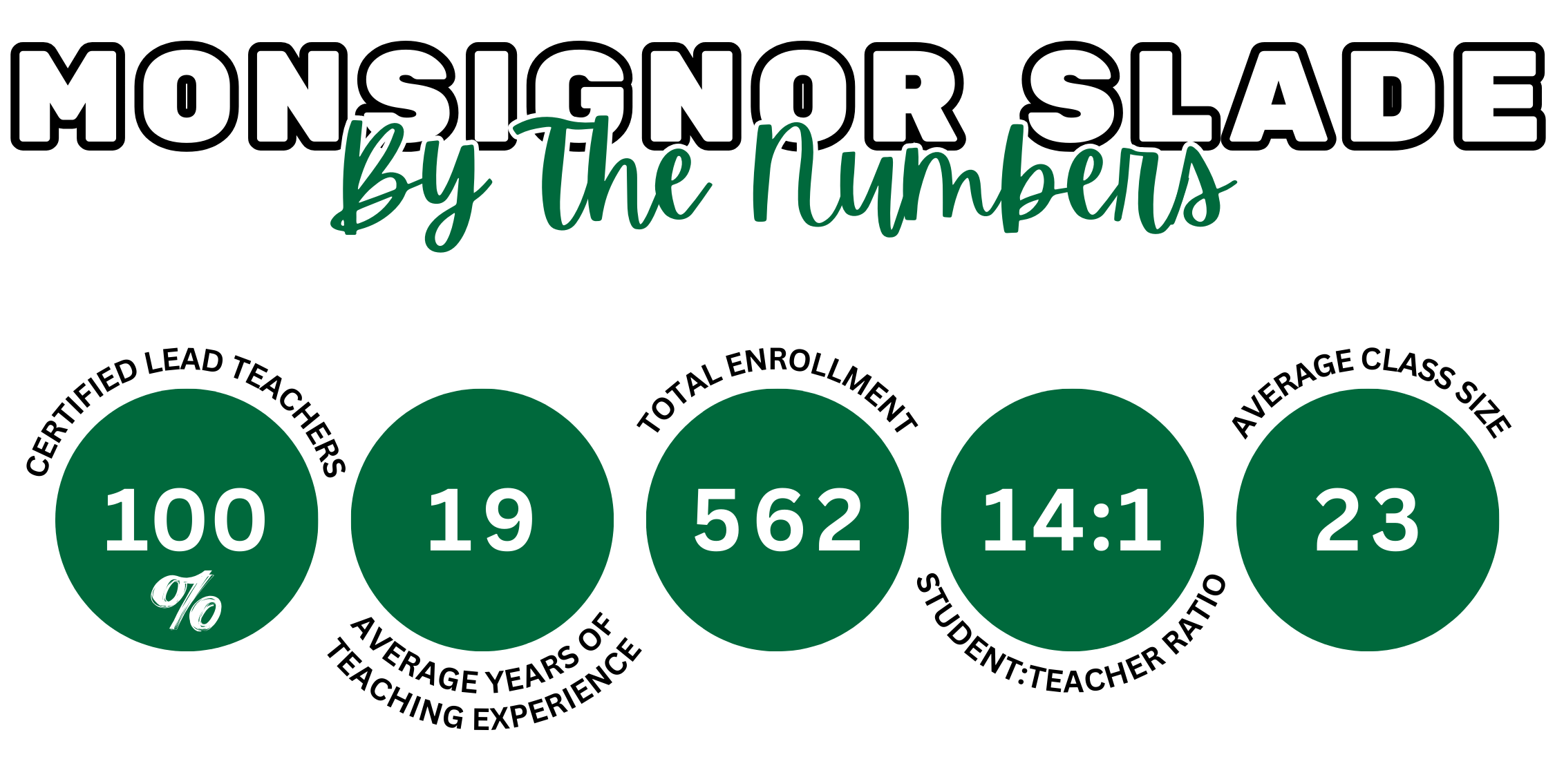 Monsignor Slade Catholic School Catholic Glen Burnie, Anne Arundel ...